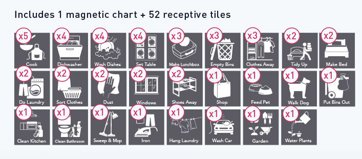Our Help At Home Chart – our-sensory-life-